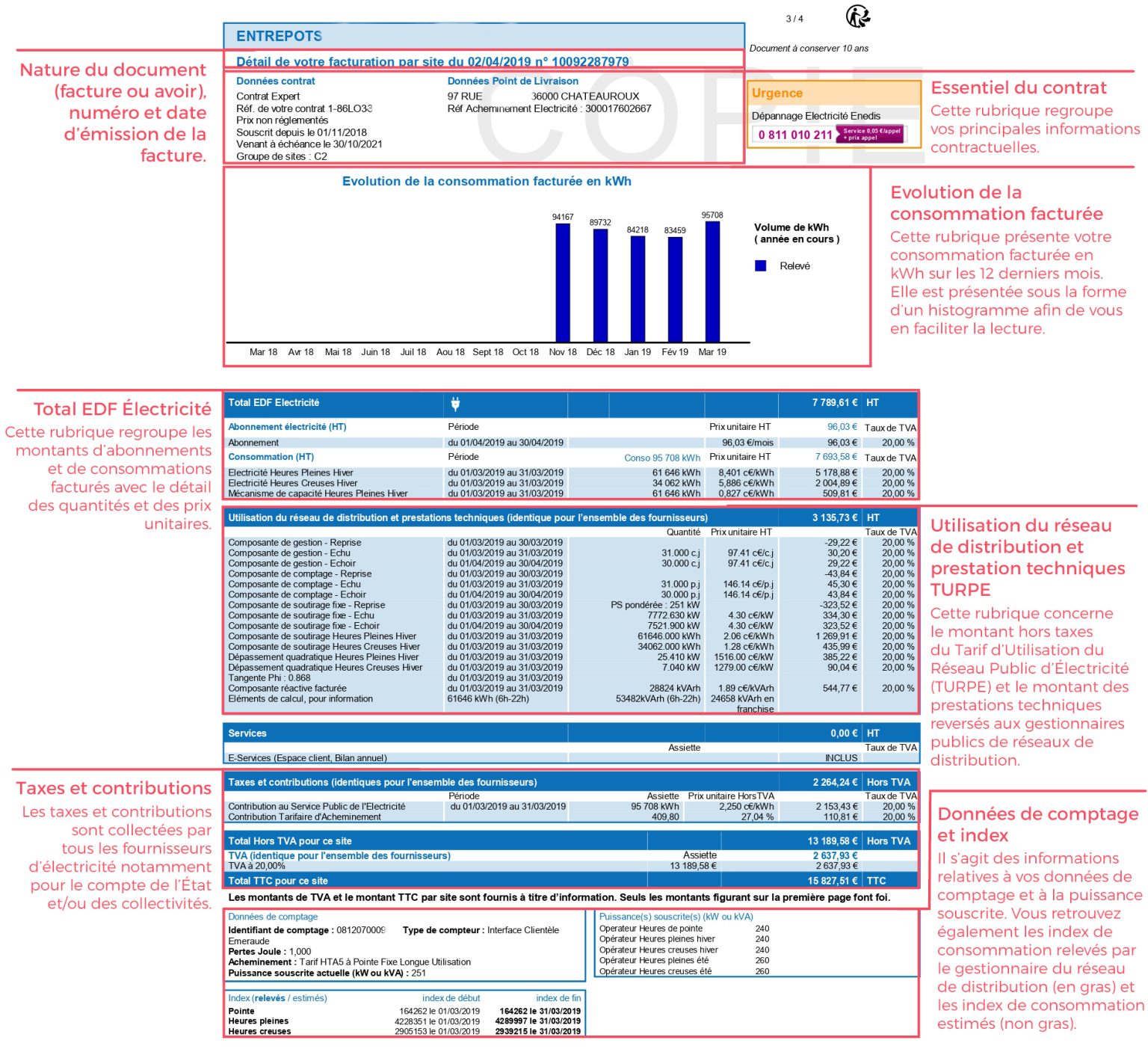 Comment lire sa facture d'électricité ? - Enoptea