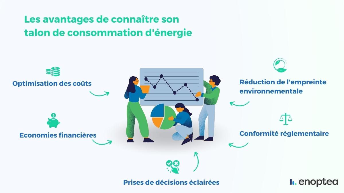 Comment connaître son talon de consommation d'énergie ? - Enoptea